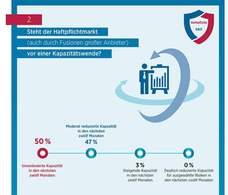 Im Brennpunkt: Facetten der Haftpflicht-Versicherung - bocquell-news.de